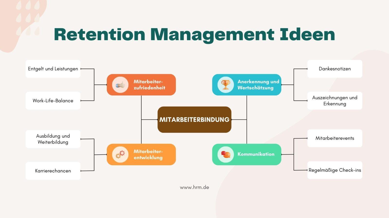 Retention Management – Mitarbeiterbindung leicht gemacht - HRM.de